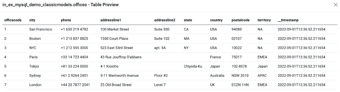 Manage Storage - Bizzflow