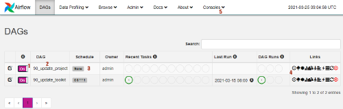 Environment - Bizzflow
