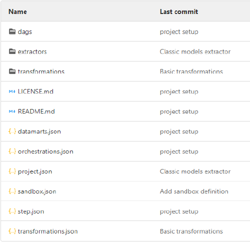 Environment - Bizzflow