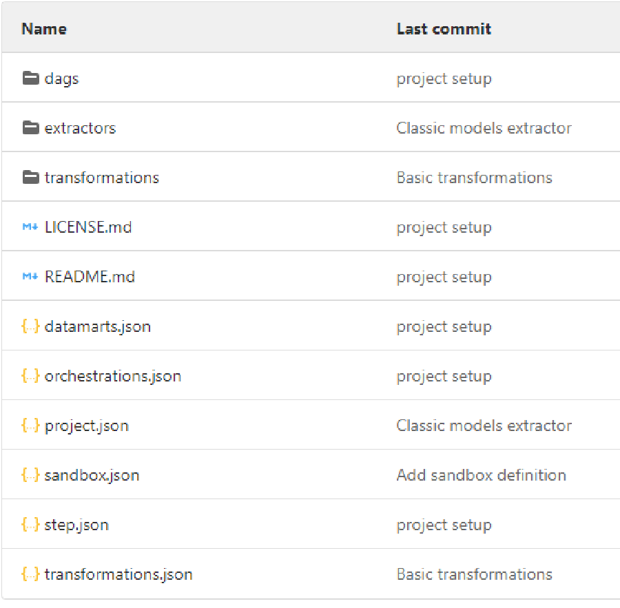 Environment - Bizzflow