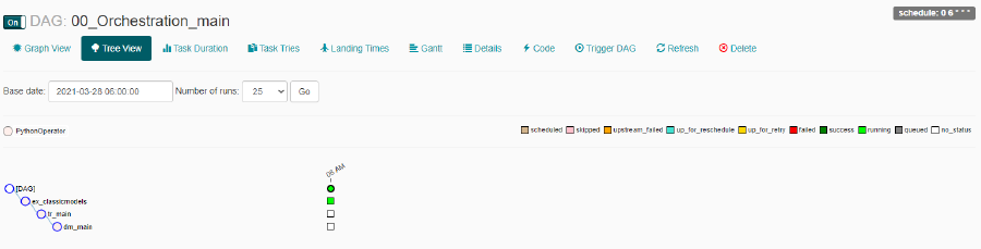 Orchestration - Bizzflow