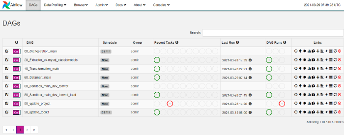 Orchestration - Bizzflow