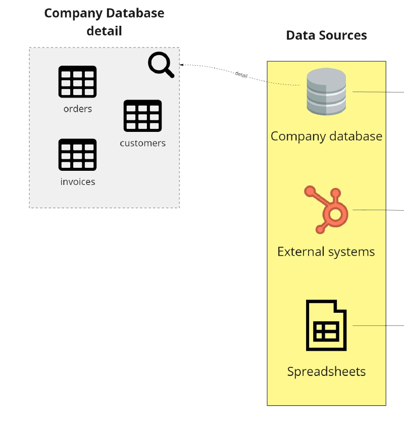 Project Design - Bizzflow