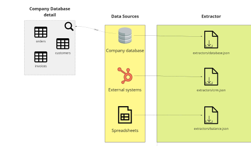 Project Design - Bizzflow