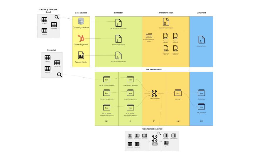 Project Design - Bizzflow