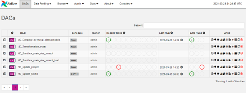 Transformation - Bizzflow