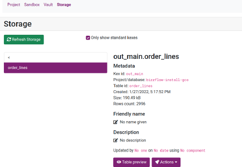 Transformation - Bizzflow